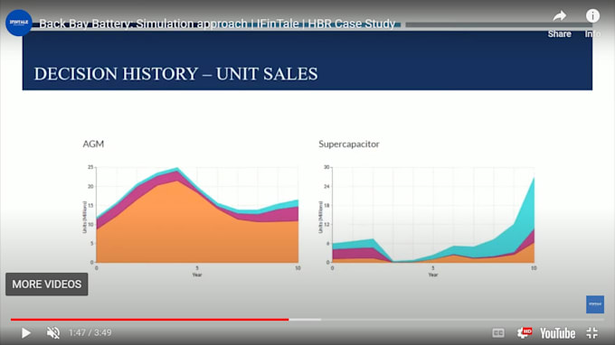 Help with back bay battery simulation by Charitykai | Fiverr