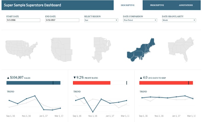 Transform your data into action by tableau dashboards and reports by Asimfayyaz029 | Fiverr