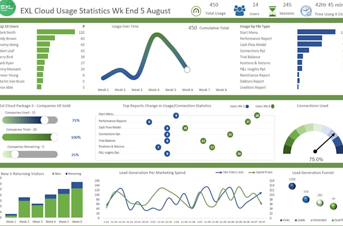 Create Excel Dashboard Pivot Table Charts And Do Data Visualization By Cyberlloyd Fiverr