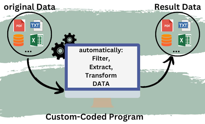 Automatically filter, transform and extract data with a custom coded ...