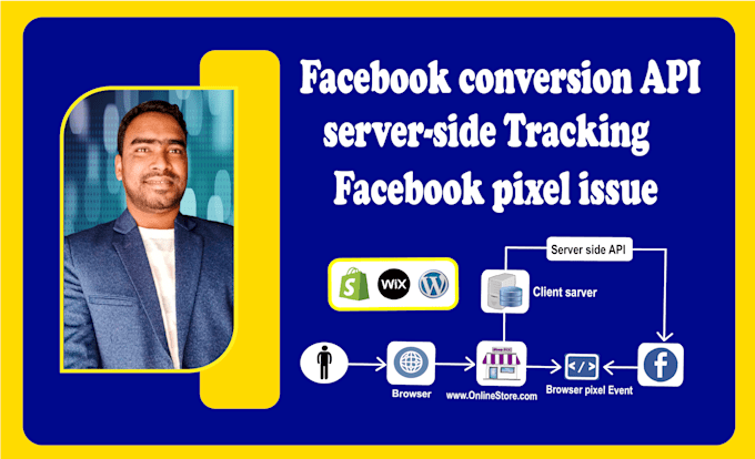 Setup facebook pixel conversion api ga4 and tag manager by Sakhawat_pro | Fiverr