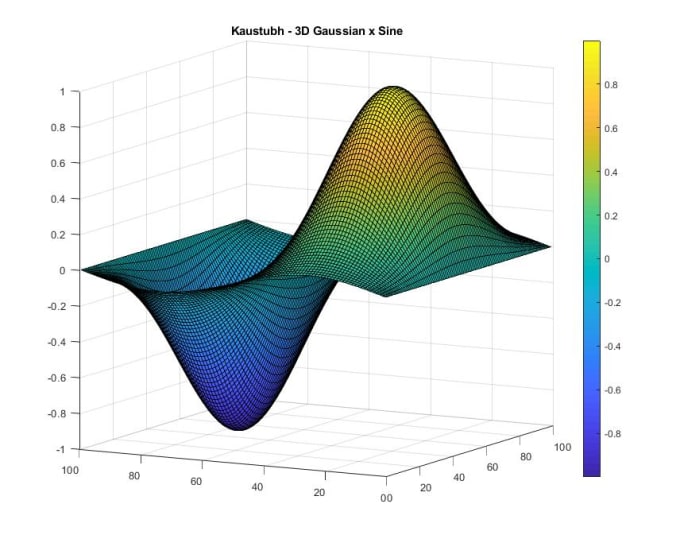 Create any matlab script or function by I_kaustubh_i | Fiverr Create any matlab script or function by I_kaustubh_i | Fiverr