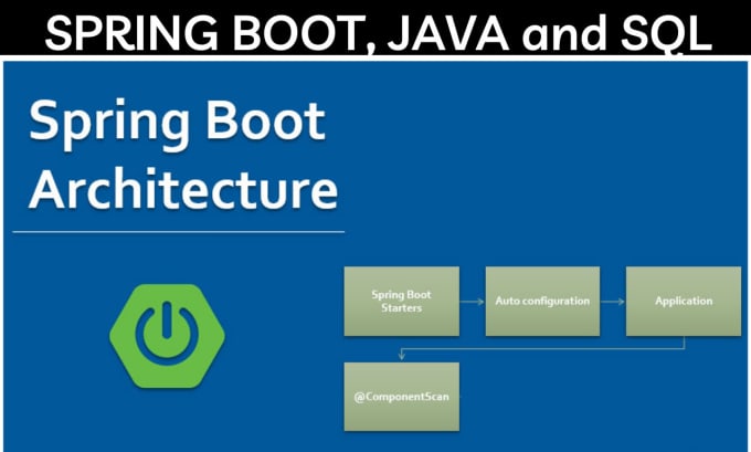 Make Spring Boot Website Application In Kotlin Sql Java By Govysoft Fiverr