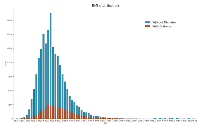 Do data analysis and visualization with python by Faryhussain | Fiverr