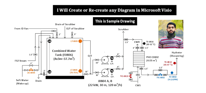 Create recreate any diagram in microsoft visio by Graphic_boy_ | Fiverr Create recreate any diagram in microsoft visio by Graphic_boy_ | Fiverr