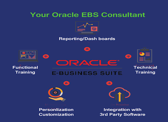 Be oracle ebs erp consultant by Sarfaraz_arif | Fiverr