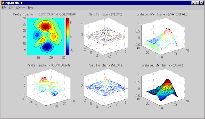 Do Matlab Programming For You By Malisiddiqui Fiverr 