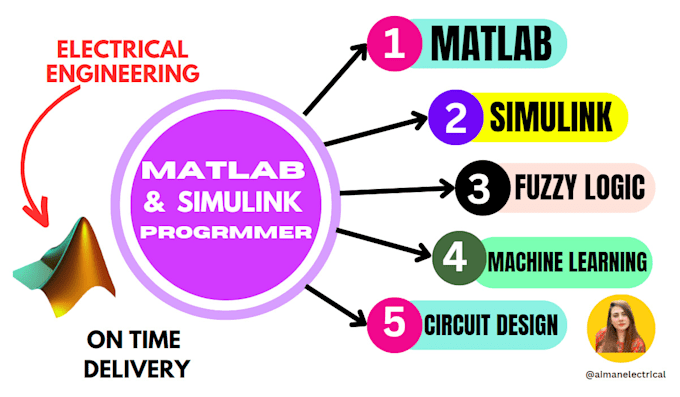 Do Any Matlab Coding For You By Aimanelectrical Fiverr 8310