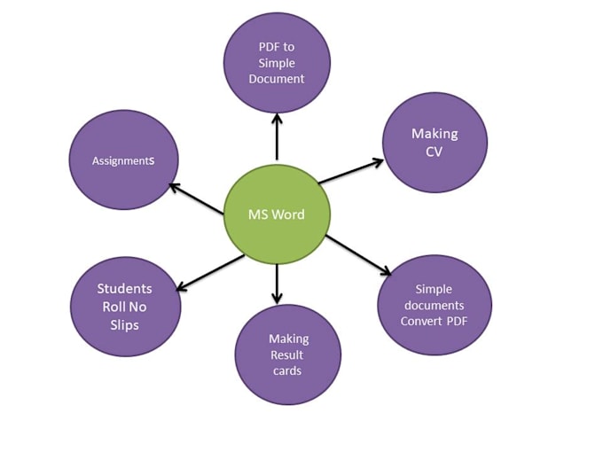 Do ms word and ms excel power point inpage logo designs by ...