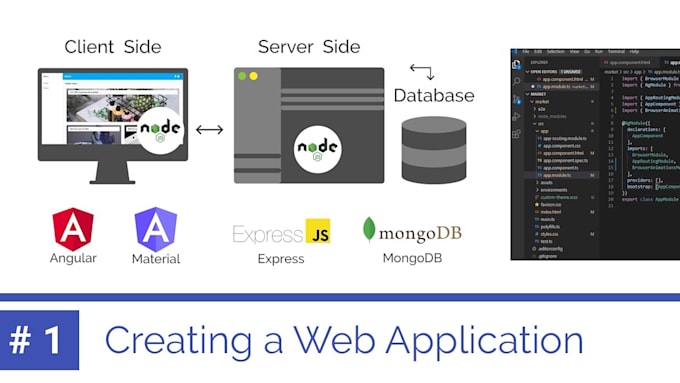 Create a fully functional website by Baker100 | Fiverr