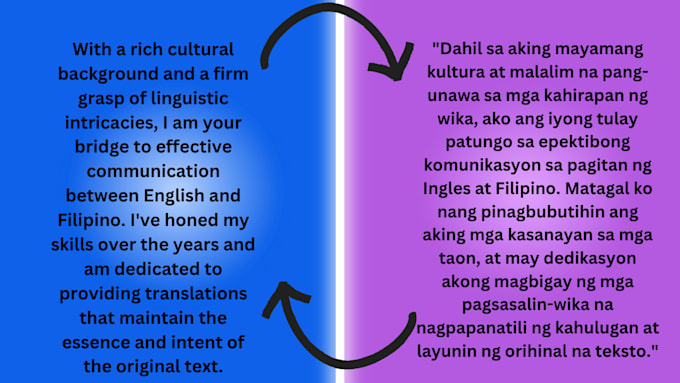 Translate english to filipino or filipino to english by Donskieee | Fiverr