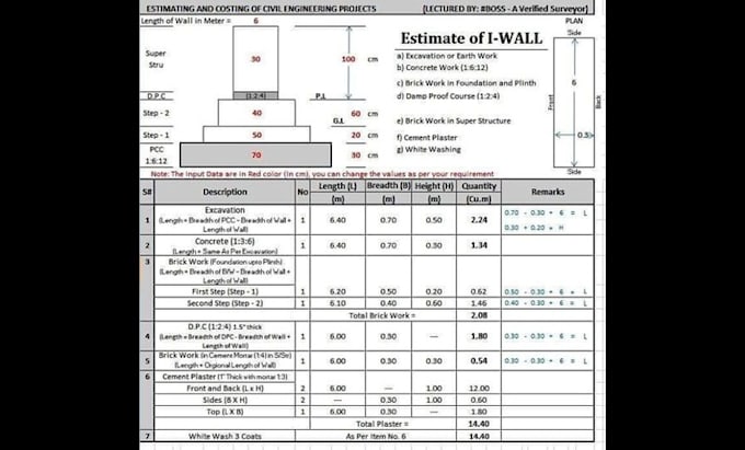 Provide quantity take off and cost estimation of civil works by ...