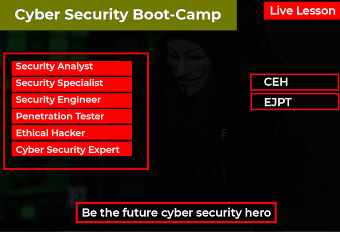 Conduct cyber security bootcamp by Rishadistiak | Fiverr