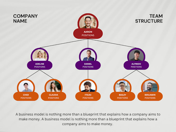 Prepare organizational chart for your company by Kth0811 | Fiverr