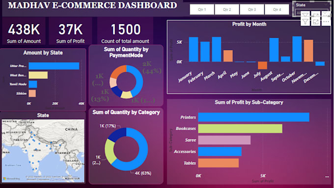 Do professional dashboard in power bi by Mohdizhar888 | Fiverr