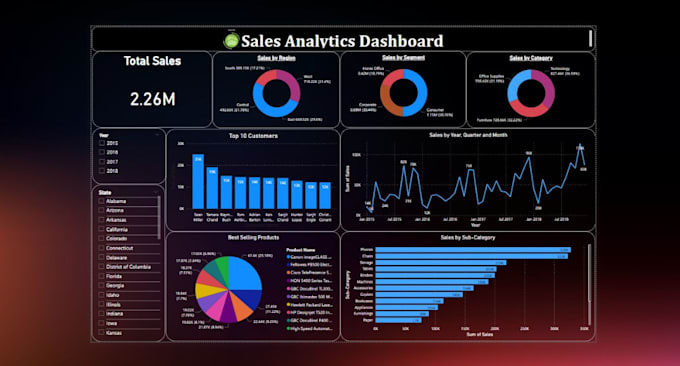 Do Data Analysis Using Power Bi Python Pandas And Sql By Rummanahmar Fiverr