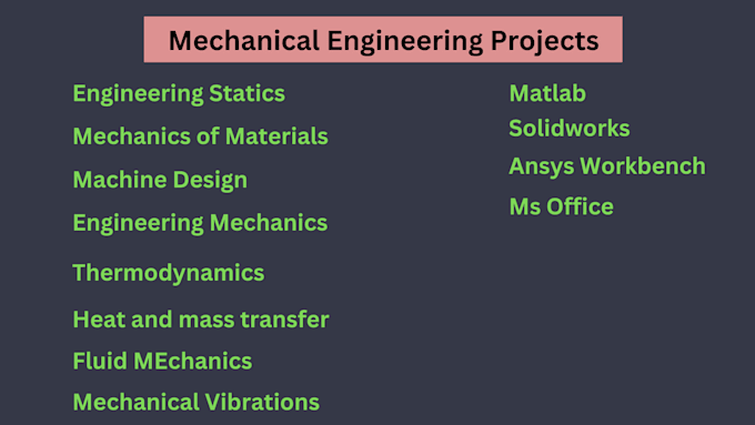 Do mechanical engineering tasks, projects, presentation by Muhammad ...