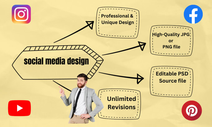 Professional social media posts design by Smnknilanga | Fiverr Professional social media posts design by Smnknilanga | Fiverr