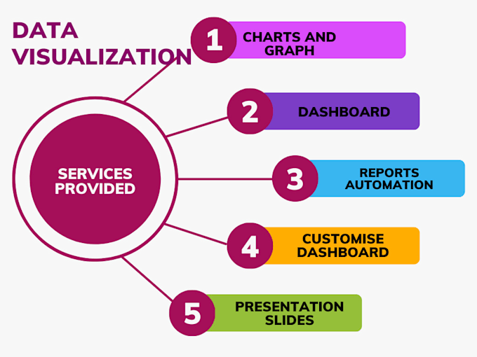Do data visualisation, dashboard with power bi, tableau and excel by ...
