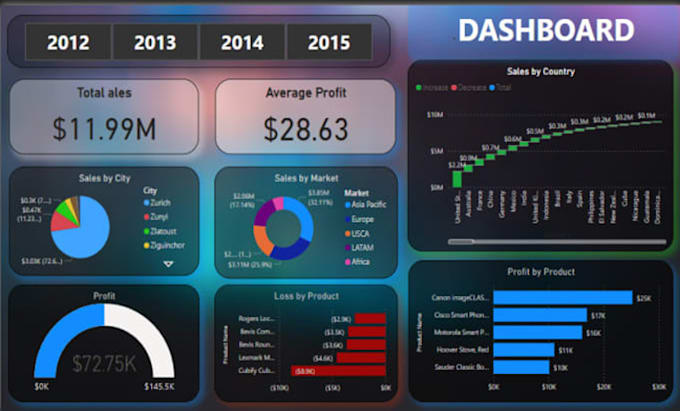 Do data analyst and data visualization using excel or power bi by ...