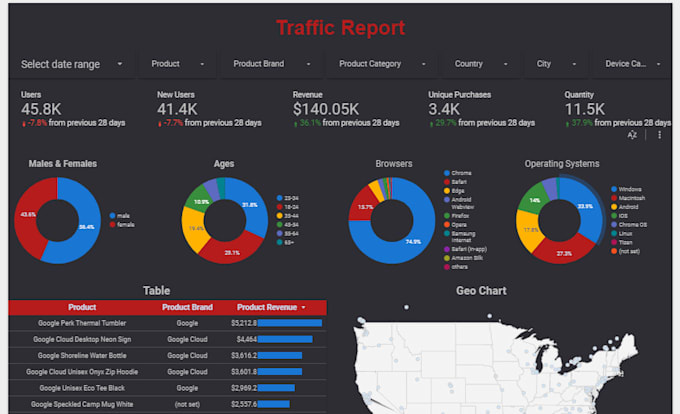 Create an excellent google data studio dashboard for you by ...