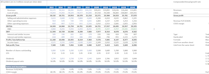 Streamline your spreadsheets and automate your tasks by Zain_1590 | Fiverr