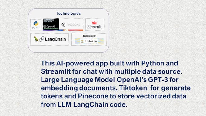 Embed your custom data in an openai model by Danielrodrig183 | Fiverr