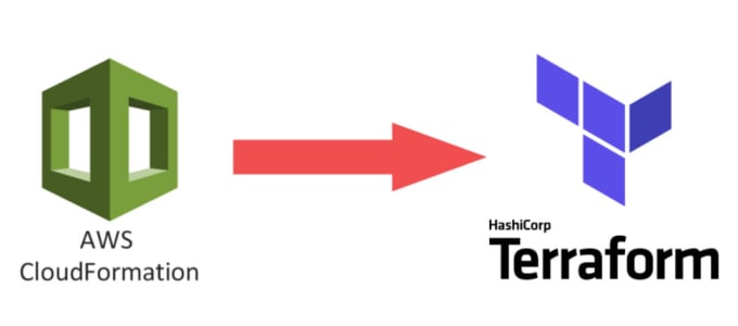 Transform cloudformation template to terraform code by Taharconsulting ...