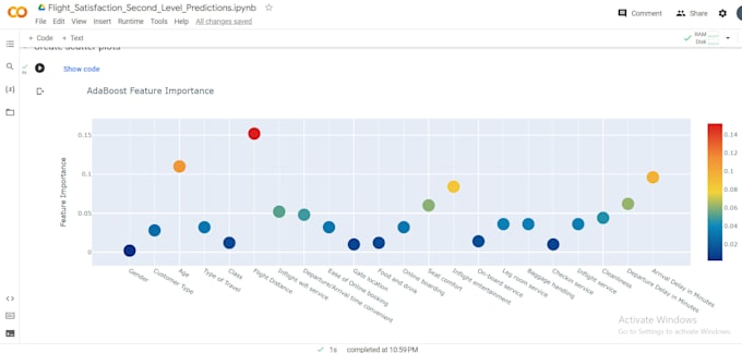 Create machine learning models to analyze your data by Fi4345u130 | Fiverr