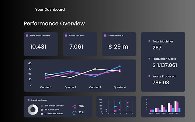 Design interactive ms power bi dashboard for your business by Mehmad ...