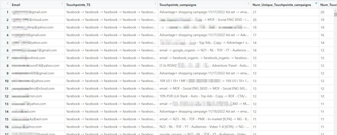Figure out every users user journey by Muhammadsaad700 | Fiverr