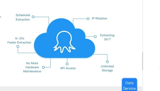 Do any web scraping using octoparse by Jambah | Fiverr