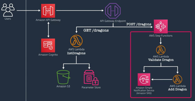 Build your backend, api and database by Hulerichtemgoua | Fiverr Build your backend, api and database by Hulerichtemgoua | Fiverr
