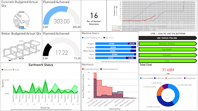 Create excel and power bi dashboards and reports by Sami_pro18 | Fiverr