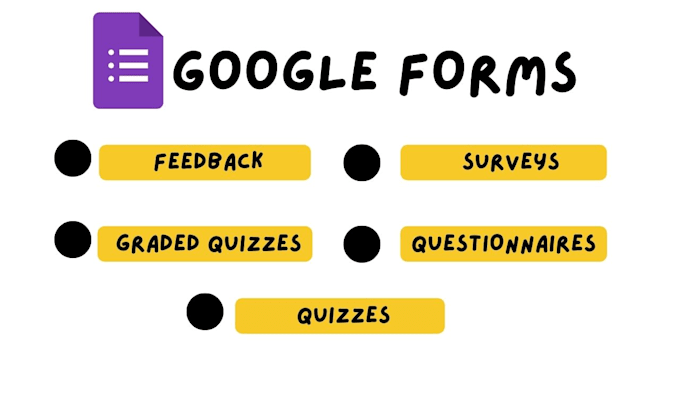 Create quizzes, feedback, survey, questionnaire via google forms by Warship705 | Fiverr