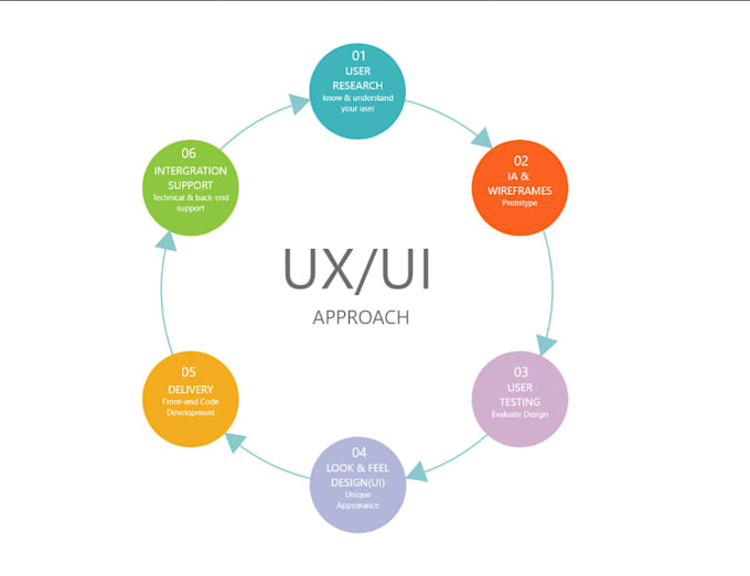 Help create engaging interfaces by Shreekel | Fiverr