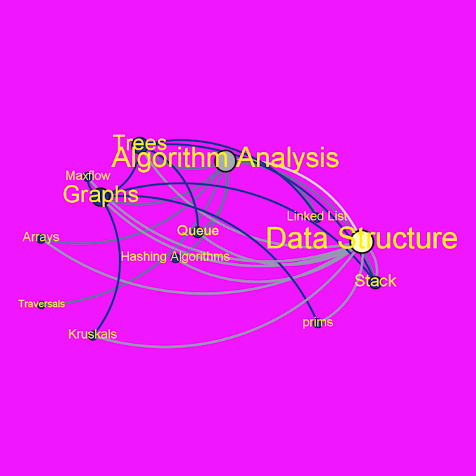 Help You In Algorithm Analysis By Analytics222 Fiverr 3483