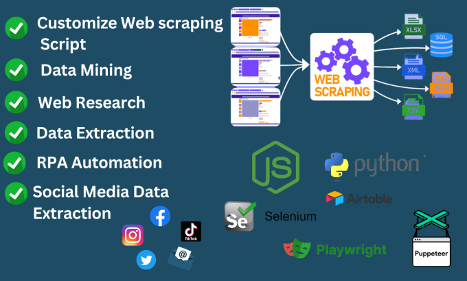 Create customize python web scraping and data mining scripts by ...