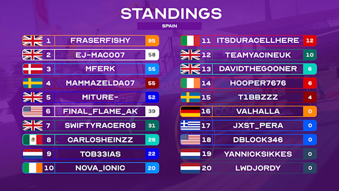 Create graphics for esports racing leagues by Darkk_grack | Fiverr