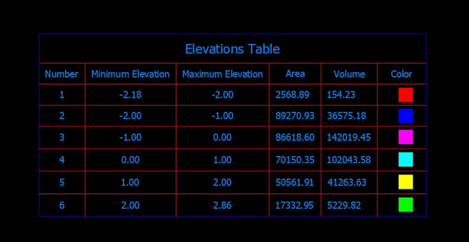 Create site grading plan in civil 3d by Engmohamed89 | Fiverr