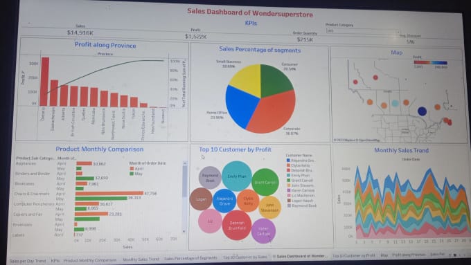 Create professional and stunning tableau dashboards by Gyananderbeniwa ... Create professional and stunning tableau dashboards by Gyananderbeniwa ...