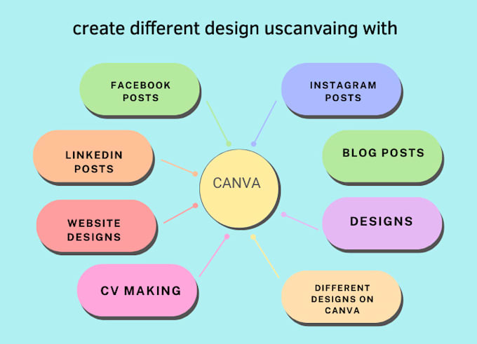 Create different design using with canva by Hashimjoiya | Fiverr