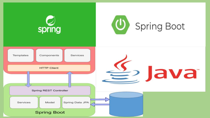 Develop professional java web, spring, rest api application by ... Develop professional java web, spring, rest api application by ...