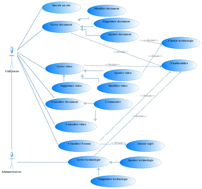 Draw all your uml and merise diagrams by Sergesbadoo | Fiverr