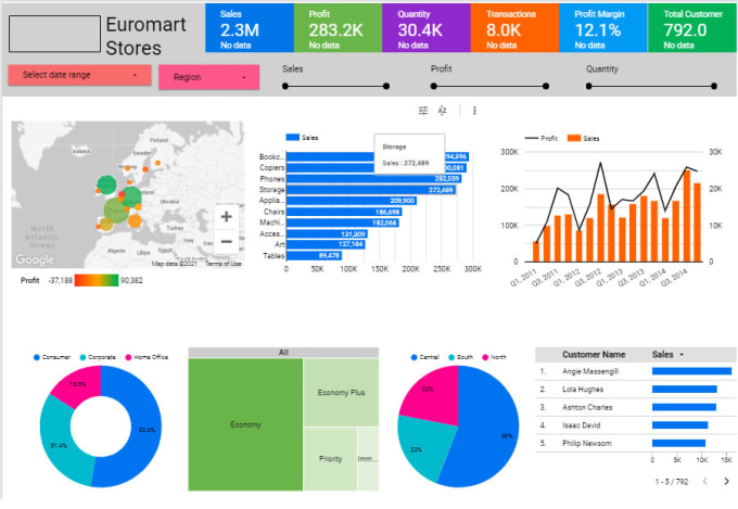 Create And Fix Excel Graphs Charts Template And Dashboard By Engrimmy