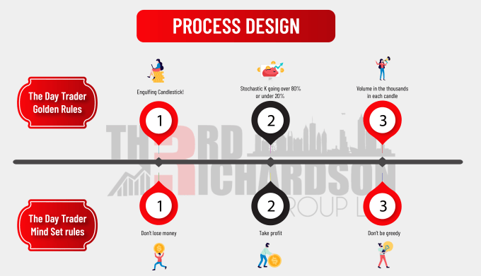 Create unique diagrams, process flow charts and infographics by Alex ...