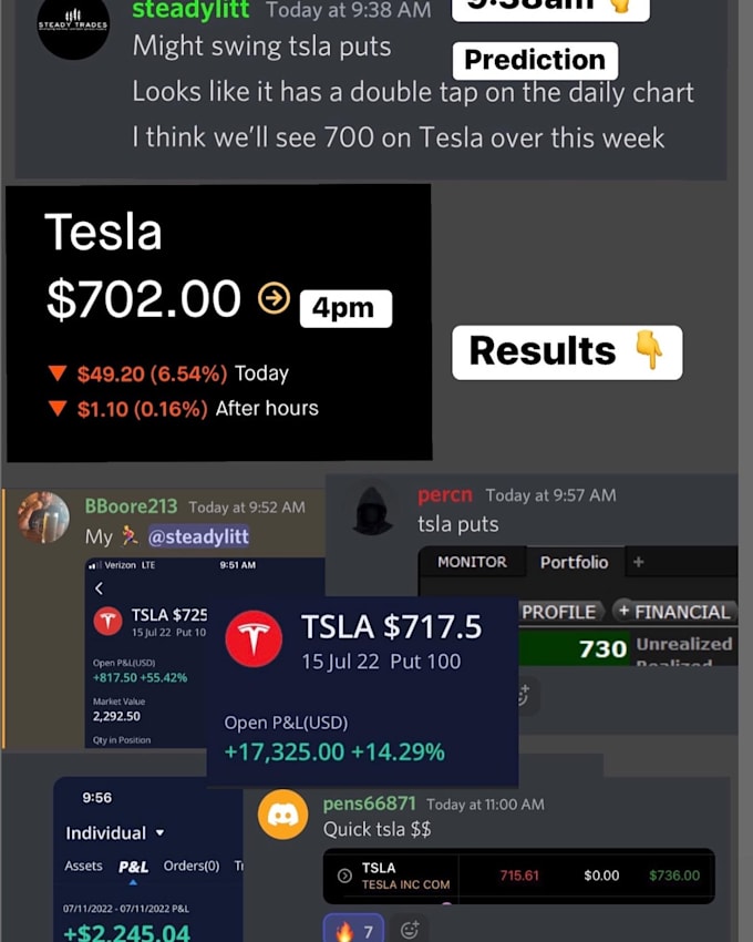 Teach you how to read stock charts by Steadylitt1 | Fiverr