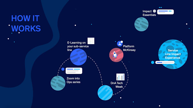 Can create visual impactful explainer videos by Konradmetger | Fiverr