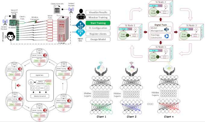 Design all type of visio diagrams by Atifrizwan911 | Fiverr