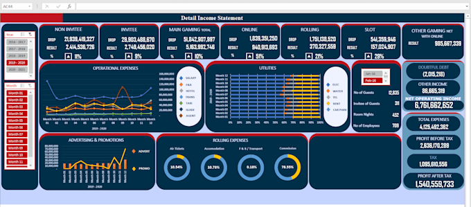 Do anything in excel spreadsheet, creating interactive dashboards by ...
